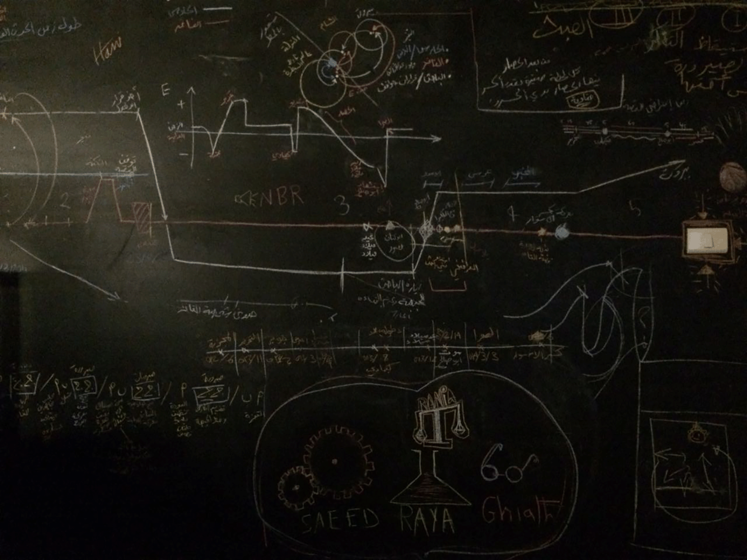 Bidayyat \ One Who Wants to Know, and Another Who Tries to Remember (A Conversation) - World Records